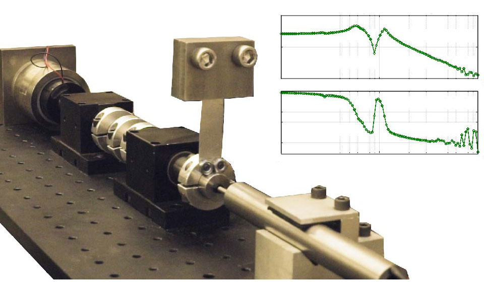 MITx 18.03L Certificate | edX