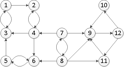 Consider a Markov chain with the following | StudyX