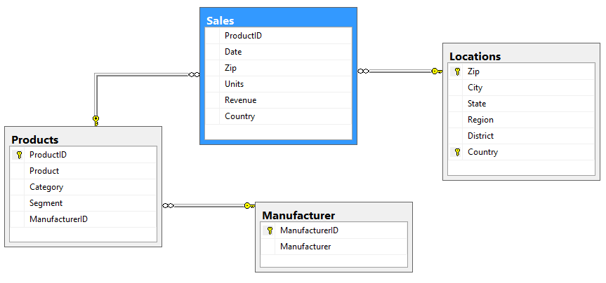 Creating Mash-ups of data from multiple source in Excel – Time With AI