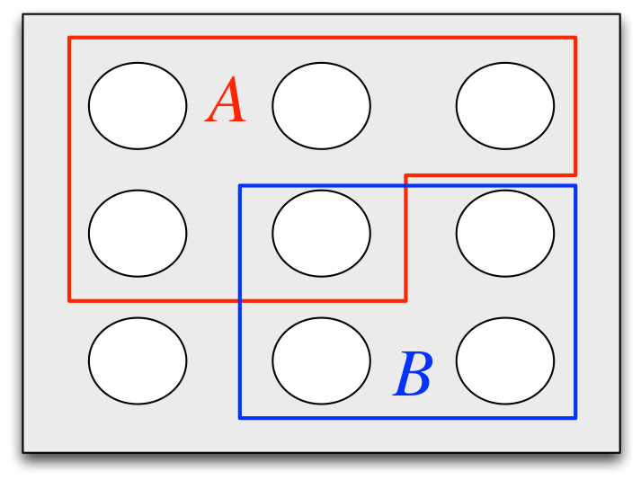 Probability, Counting, and Story Proofs 1Sample Space, Event - 掘金