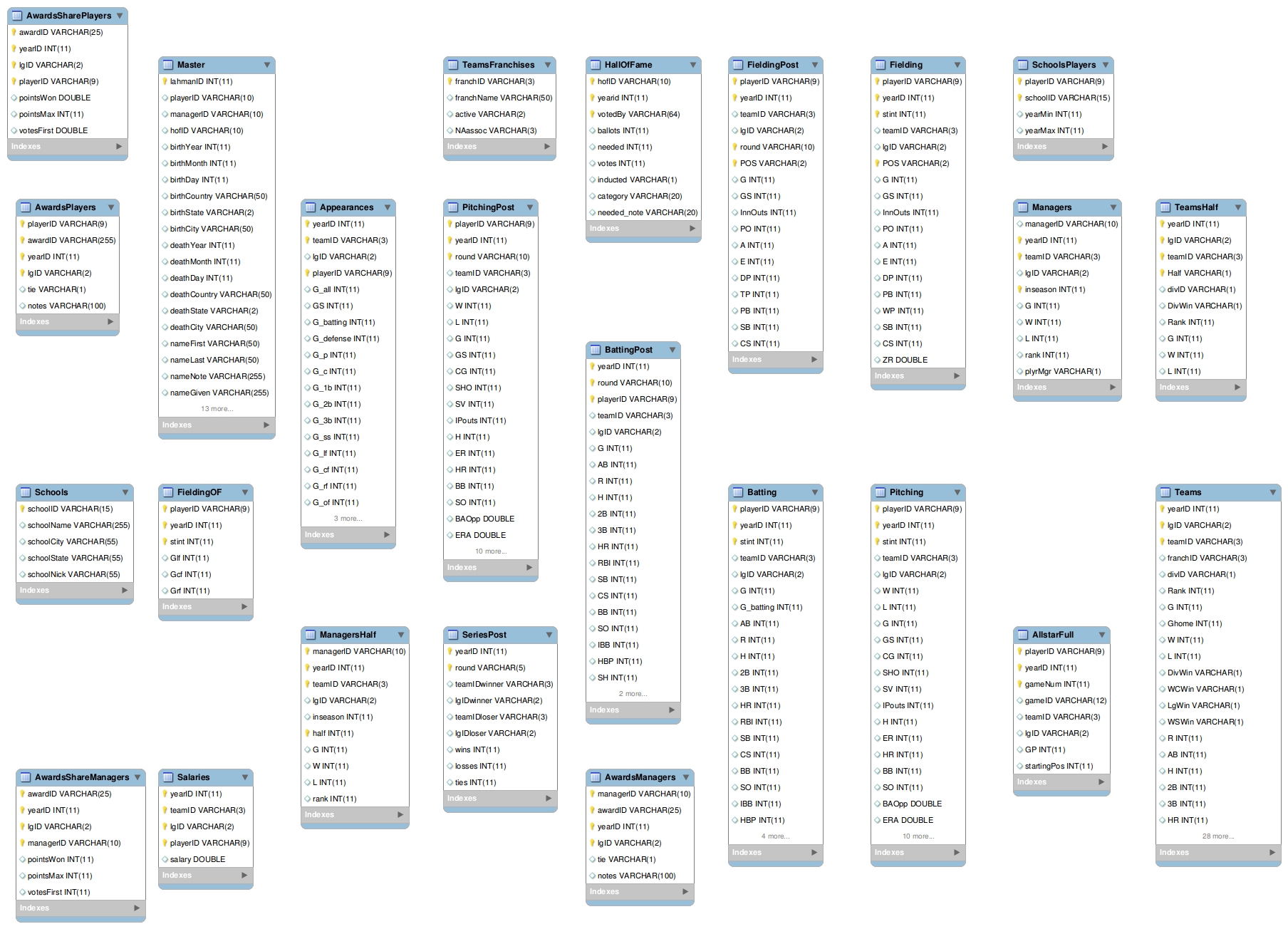 sabermetrics [COMMunicationRESearch.NET ]