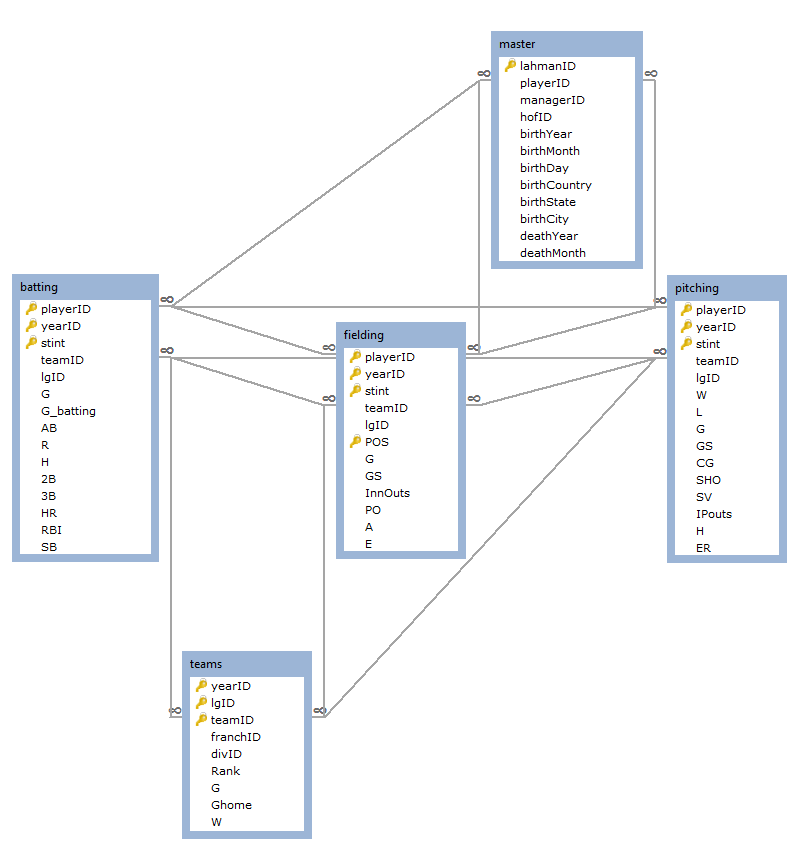 sabermetrics [COMMunicationRESearch.NET ]