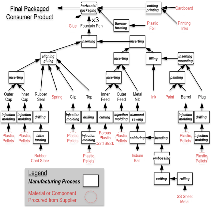 Implementation Exercise 1: Solution